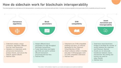 seamless integration the power how do sidechain work for blockchain