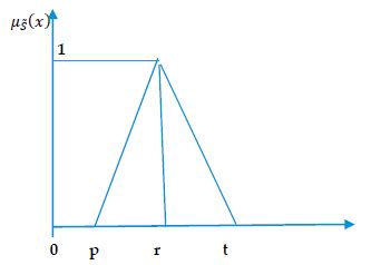 Diagram Representing Triangular Fuzzy Number TFN Download Scientific Diagram