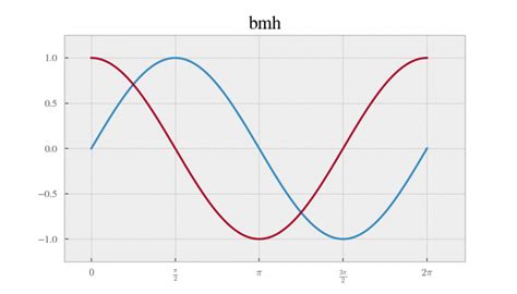 Matplotlib Introduction To Python Plots With Examples Ml