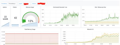 prometheus 监控redis imwang77 blog