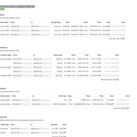 Retrieving The Utilization Report MetalSoft 6 X Documentation