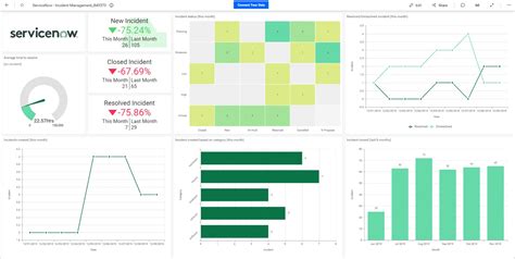 Building A Servicenow Incident Management Dashboard Bold Bi Building A Servicenow Incident Management Dashboard Bold Bi
