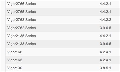 Firmware Security Update For Many Draytek Routers ⌚️ 🖥 📱 Macandegg