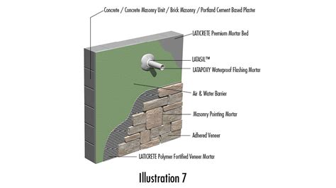 Fluid Applied Air And Water Barriers