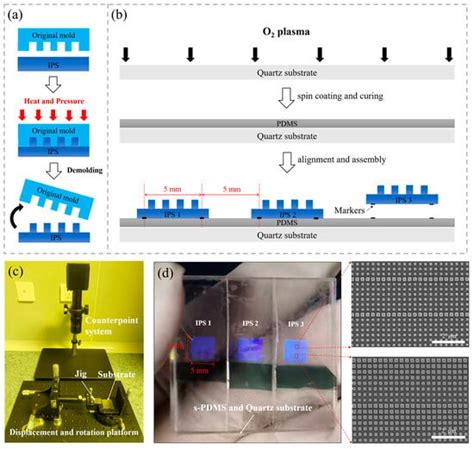 Fabrication Of Large Area Nanostructures Using Cross Nanoimprint Strategy