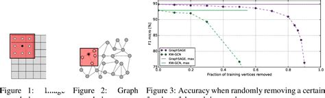 figure 3 from distributed training of graph convolutional networks using subgraph approximation