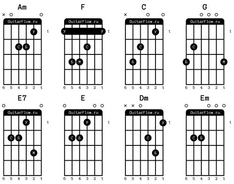 Любэ — Ты неси меня река аккорды для гитары бой текст песни разбор для начинающих
