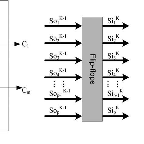 Compacting The Output Signals And Xor Protection Signals A Xor Tree Download Scientific