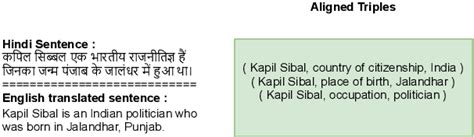 [pdf] cross lingual alignment of knowledge graph triples with sentences