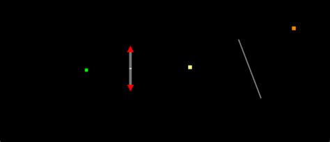 Ray Optics Simulation