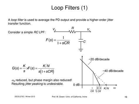 Ppt Synchronization Using Phase Locked Loops Powerpoint Presentation Id5140571