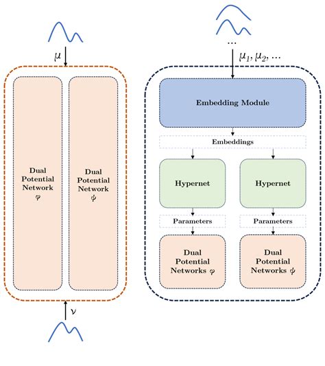 Embedding Empirical Distributions For Computing Optimal Transport Maps Ai Research Paper Details
