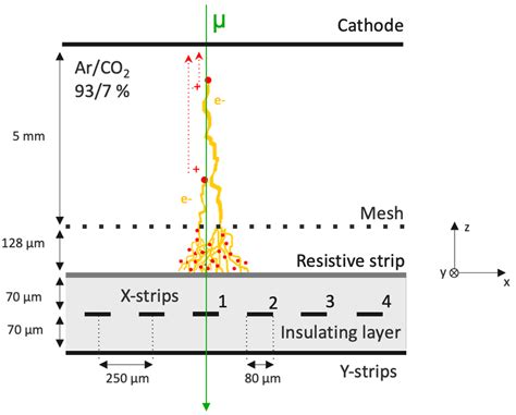 Left Schematic Overview Of The Layout Of The Two Dimensional Resistive