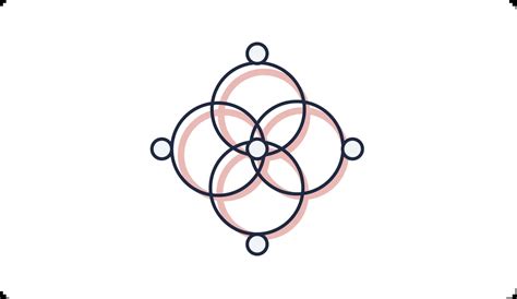 Partners Secure Code Warrior