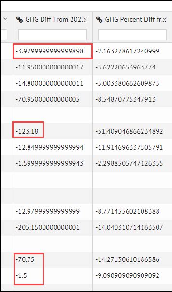 Control The Number Of Decimal Points Being Displayed In Derived Columns · Issue 3393 · Seed