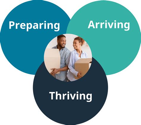 Relocation Benefits That Ensure Success Impact Group