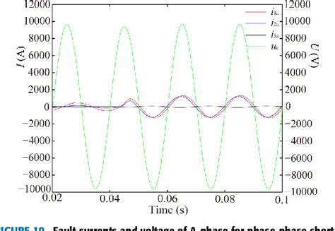 Figure 1 From Multi Timescale Based Fault Section Location In