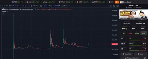 Eron Moosk The Creator Of Spacesex Is Flying On Solana 🚀🚀🚀 R Memecoins