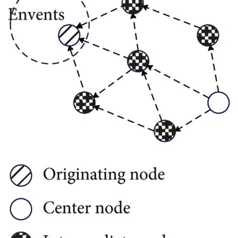 Schematic Diagram Of Directional Diffusion Download Scientific Diagram