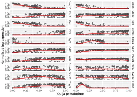 Trajectory Inference Analysis Of Single Cell RNA Seq Data