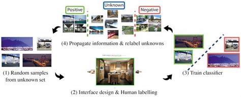 Top 10 Ready To Use Datasets On Tensorflow Machine Learning Deep Learning Emotion Recognition
