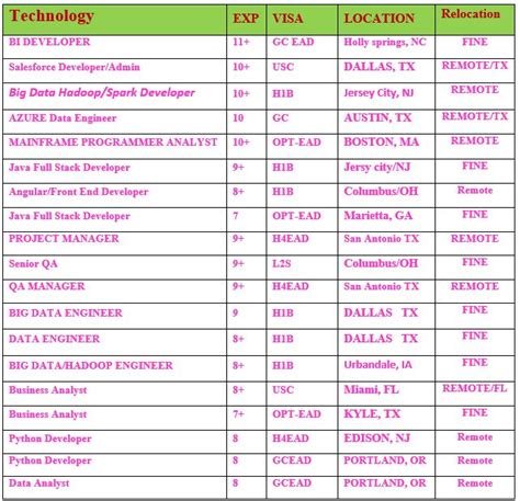 Hello Connections Kiran Kondaveeti