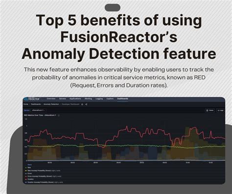 Anomalydetection Innovation Fusionreactor Genai Observability