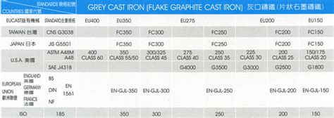 Eucast Co Ltd Functional Castings Manufacturer