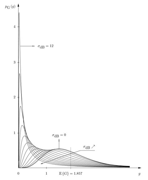 Illustration Of The General Inverse Method With Non Uniform Download Scientific Diagram