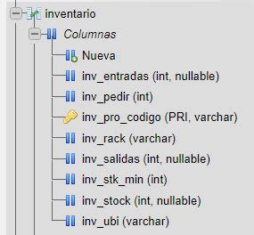 mysql Sincronizar columnas de diferentes tablas trigger Stack Overflow en español
