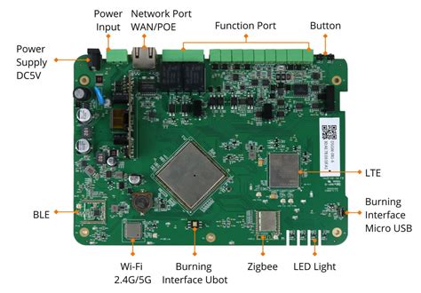 Nxp I Mx Ull Industrial Edge Computing Gateway With Sim Card
