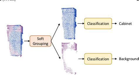 Figure 2 From Scalable SoftGroup For 3D Instance Segmentation On Point