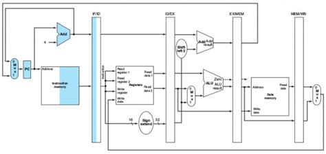 Co And Architecture When Content Of Program Counter Is Incremented