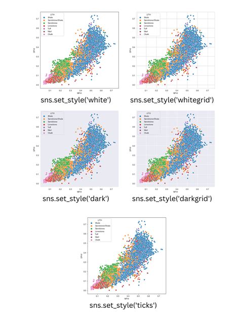 5 Ways To Transform Your Seaborn Data Visualisations Towards Data Science