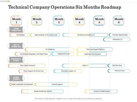 Technical Company Operations Six Months Roadmap Presentation Graphics Presentation