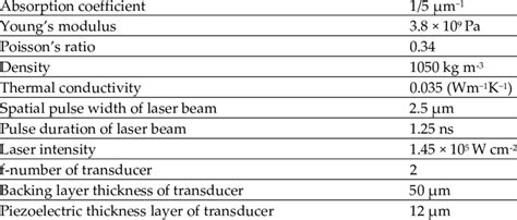 Parameters For The Microparticle Used In The Comsol Model Download