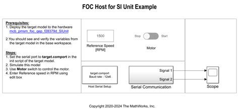 Field Oriented Control Of Pmsm Using Si Units Matlab And Simulink Example