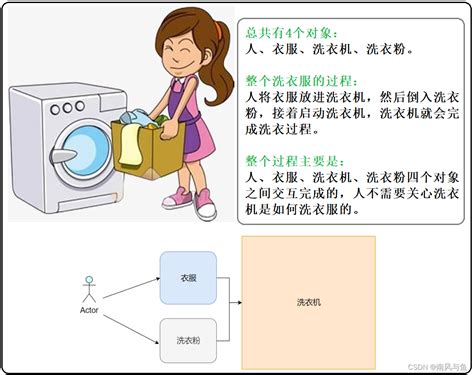 类与对象（上）