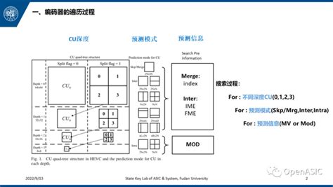 hevc帧间快速算法简介 知乎