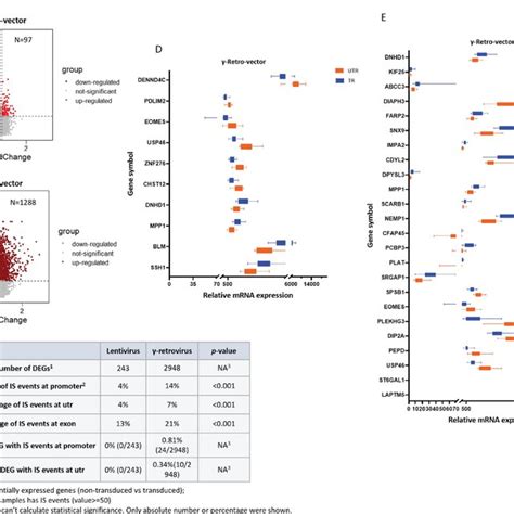 Overview Of Viral Integration Site Analysis Visa Pipeline A Download Scientific Diagram