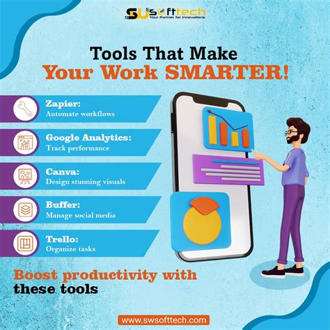 Sw Softtech On Linkedin Worksmarter Productivityboost Digitaltools