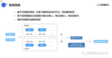 Ai Bi 可视化，sugar Bi架构深度剖析 Sugarbi Csdn博客
