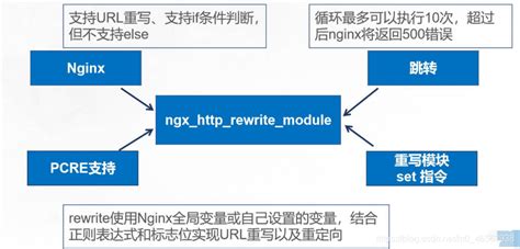 理论实验:nginx Rewrite(基于域名跳转、ip地址跳转、旧域名跳新域名、参数匹配跳转、基于目录php结尾文件跳转、基于url跳转、报错代码跳转)nginx Uri换域名 Csdn博客 理论实验:nginx Rewrite(基于域名跳转、ip地址跳转、旧域名跳新域名、参数匹配跳转、基于目录php结尾文件跳转、基于url跳转、报错代码跳转)nginx Uri换域名 Csdn博客