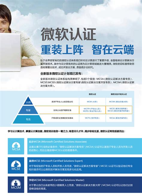微软认证重装上阵智在云端 Eddic Training Center
