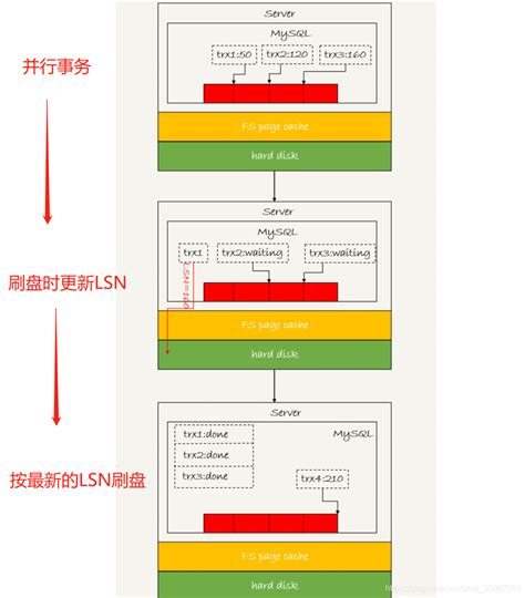 【mysql数据库原理 零】mysql数据库原理看这一篇就够了mysql 0原理 Csdn博客