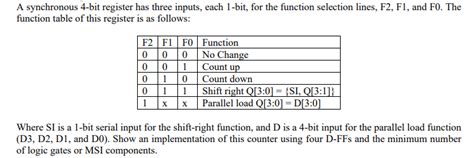 Solved A Synchronous 4 Bit Register Has Three Inputs Each Chegg Com