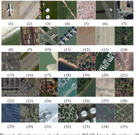 Figure 6 From A Convolutional Neural Network Based On Grouping