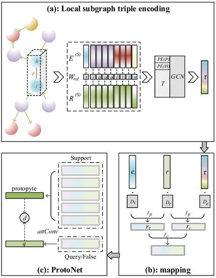 Electronics Free Full Text A Semantic Mapping Method Of Relation