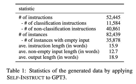 How To Generate And Use Synthetic Data For Finetuning