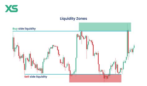 Inner Circle Trading Ict A Complete Ict Trading Guide Xs